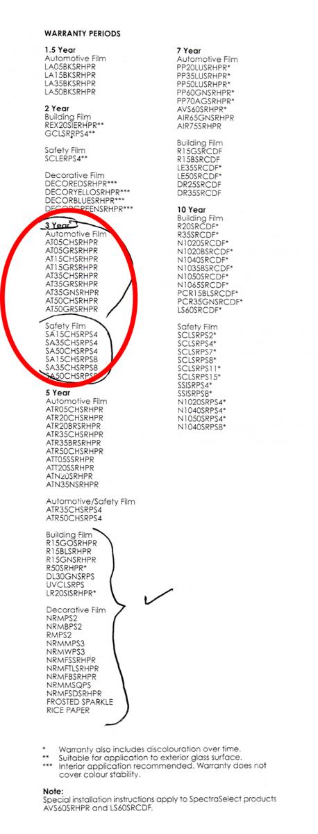 Llumar specifications